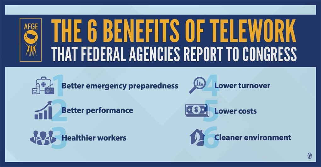 AFGE | Telework Benefits Our Government. Why Are Agencies Trying to ...