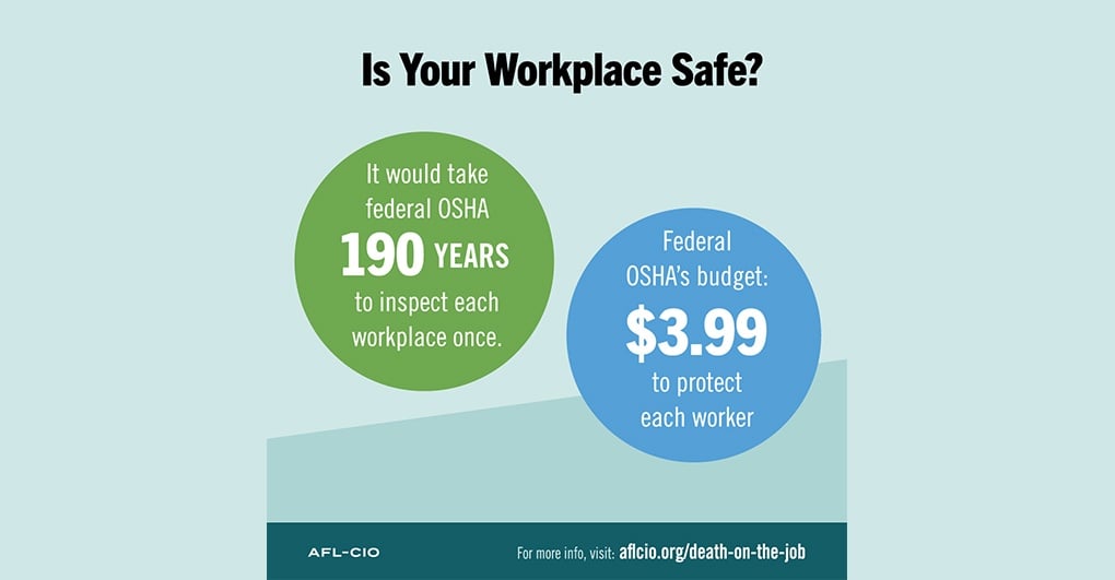 AFGE | AFL-CIO: OSHA Budget Amounts to $3.99 to Protect Each Worker